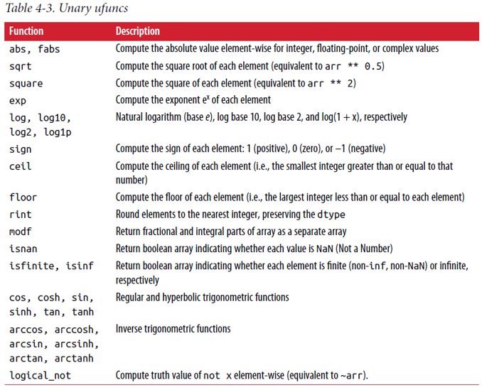 Python Numpy教程python Numpy 基础教程 Csdn博客