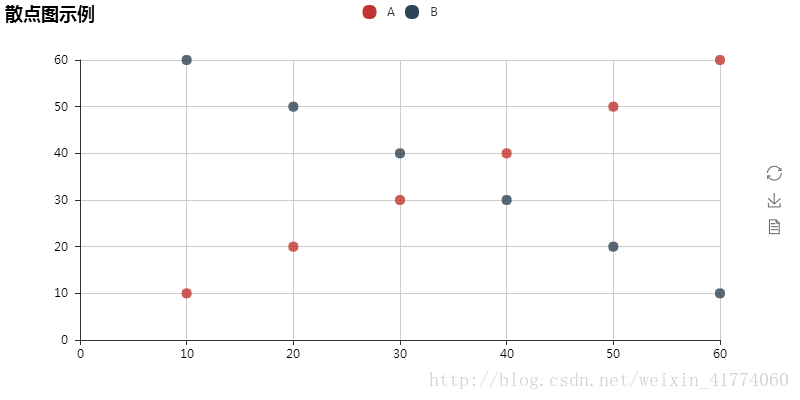 Python报表设计控件使用python快速制作可视化报表 Csdn博客
