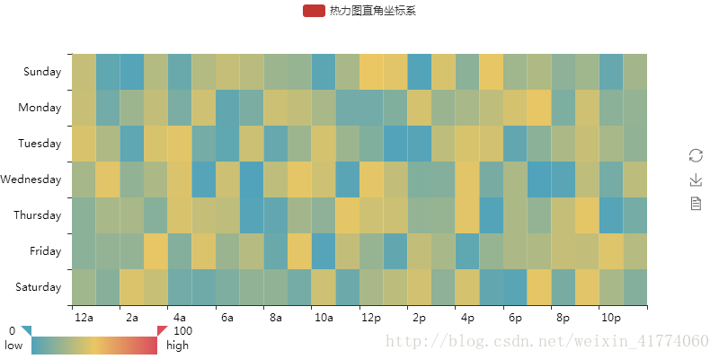 Python报表设计控件使用python快速制作可视化报表 Csdn博客